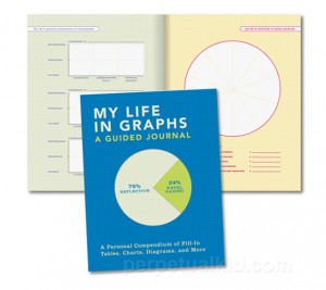 My Life in Graphs - Design Crush